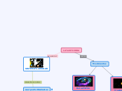 LA TIERRA - Concept Map