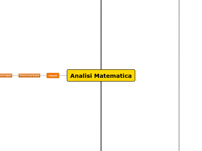 Analisi Matematica - Mappa Mentale