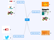 PLE - Mind Map