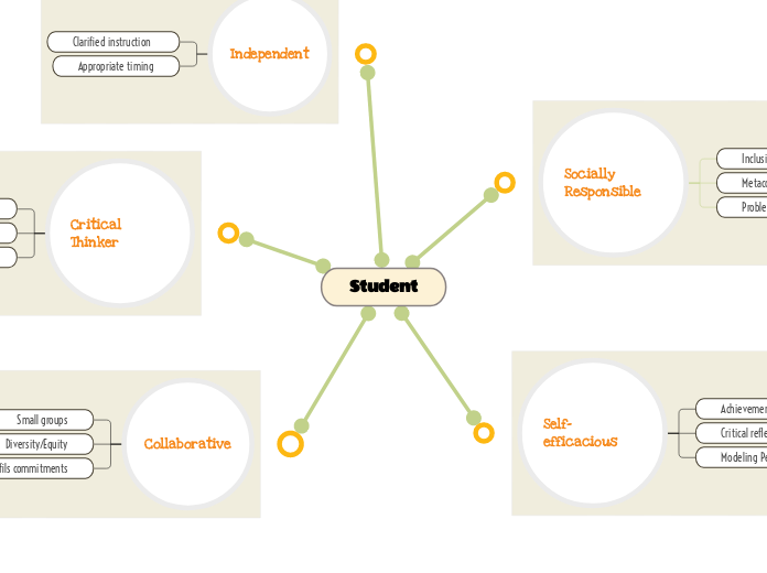Student - Mind Map