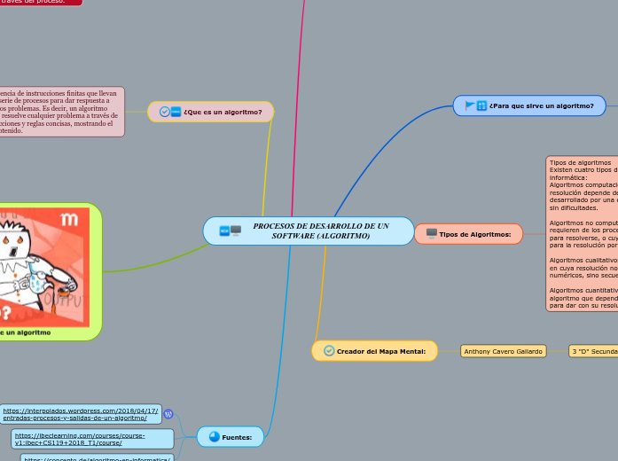 PROCESOS DE DESARROLLO DE UN SOFTWARE (ALG...- Mind Map