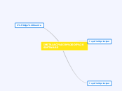 Programa objeto y Programa fuente e interp...- Mind Map