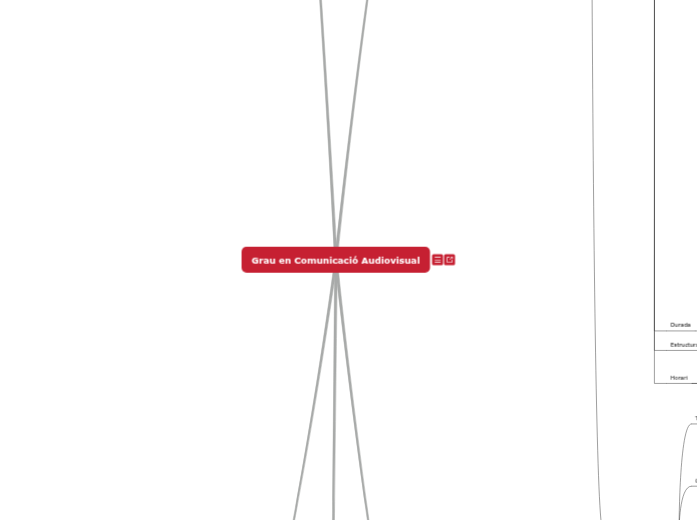 Treball CIU - Grau en Com. Aud. - Mind Map