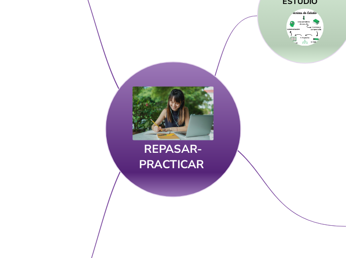 REPASAR-PRACTICAR - Mind Map