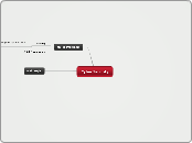Cyber Security - Mind Map