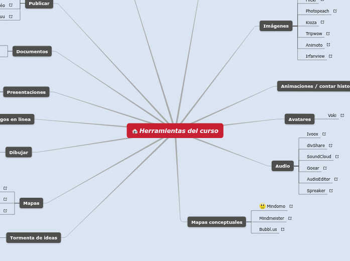 Herramientas del curso - Mind Map