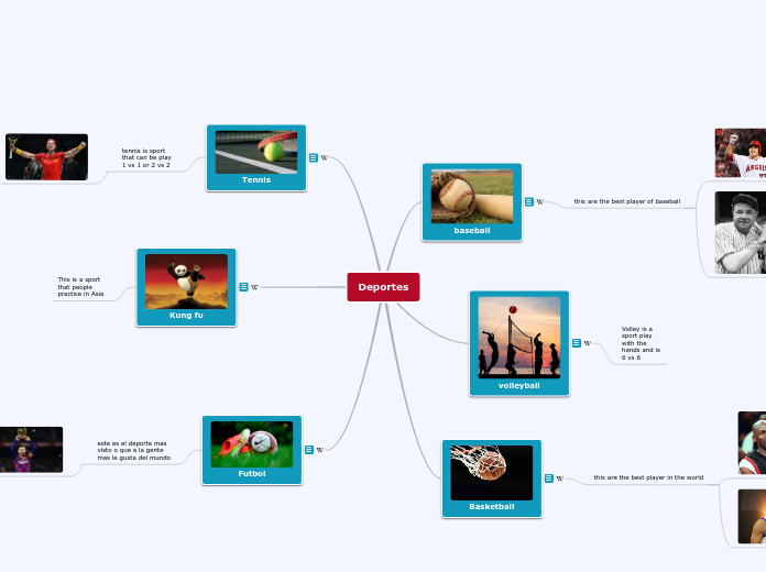 Deportes - Mind Map