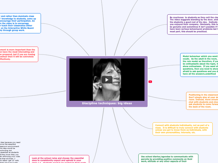 Discipline techniques - Mind Map