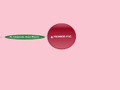 HANKOR PVC - Mind Map