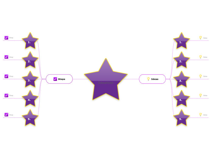 Ideation session - Mind Map