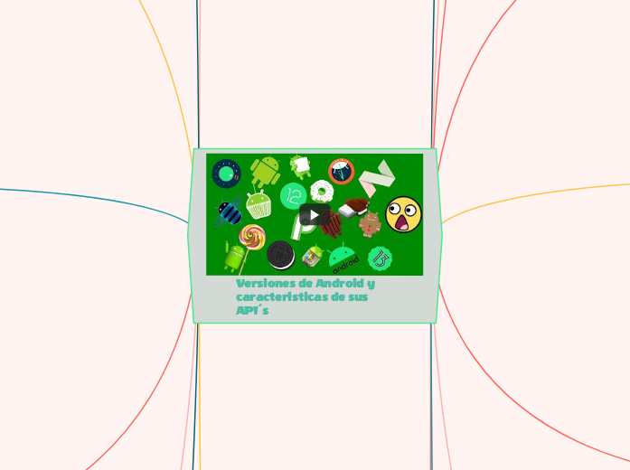 Versiones de Android y caracteristicas de ...- Mind Map