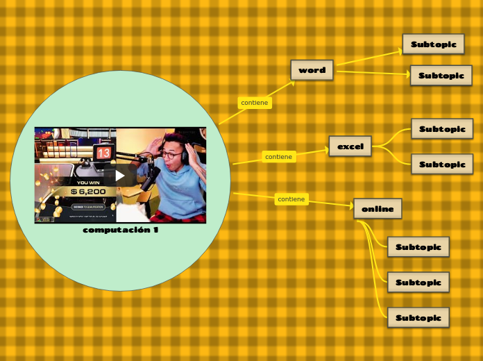 computación 1 - Mind Map