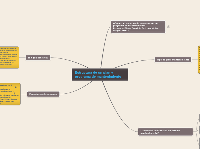 Estructura de un plan y programa de manten...- Mind Map