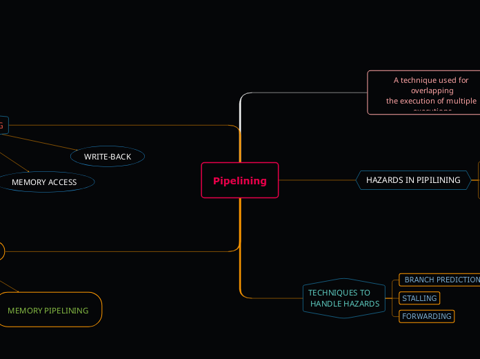 Pipelining - Mind Map