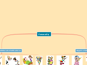Personality - Mind Map