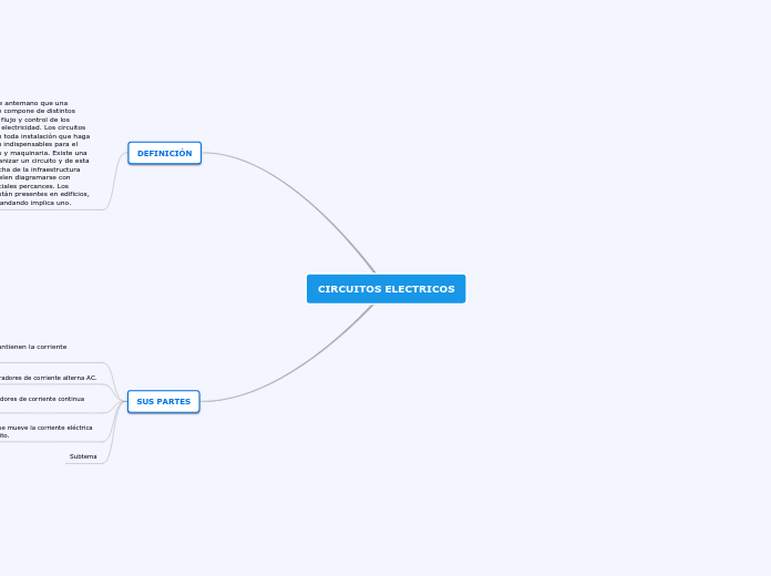 CIRCUITOS ELECTRICOS - Mind Map