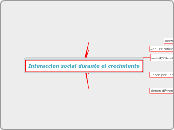 Interaccion social durante el crecimiento - Mind Map