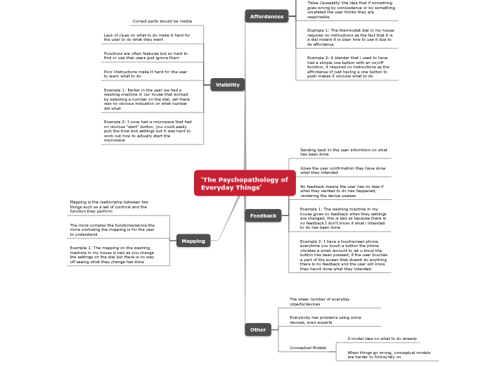 ‘The Psychopathology of Everyday Things’ - Mind Map