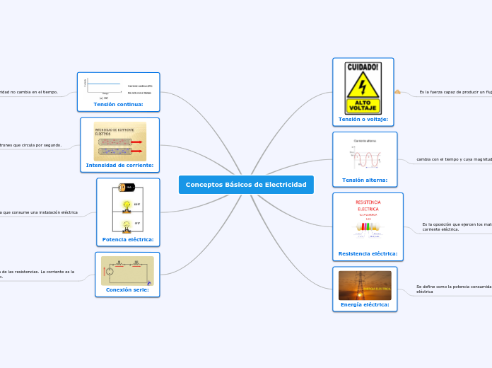 Conceptos Basicos De La Electricidad Mind Map – Bilarasa Conceptos Basicos De La Electricidad Mind Map – Bilarasa