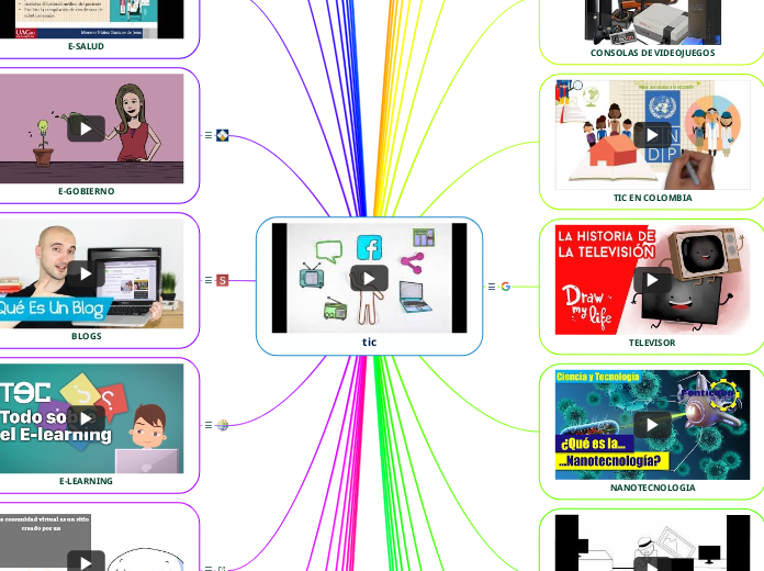 tic - Mind Map