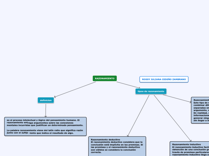 TAREA 2 - Mind Map