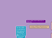 Katia Alejandra Solorzano Pachay - Concept Map