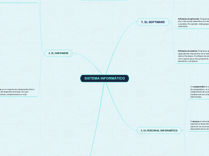 SISTEMA INFORMÁTICO-DIEGO ALARCON 903 - Mind Map