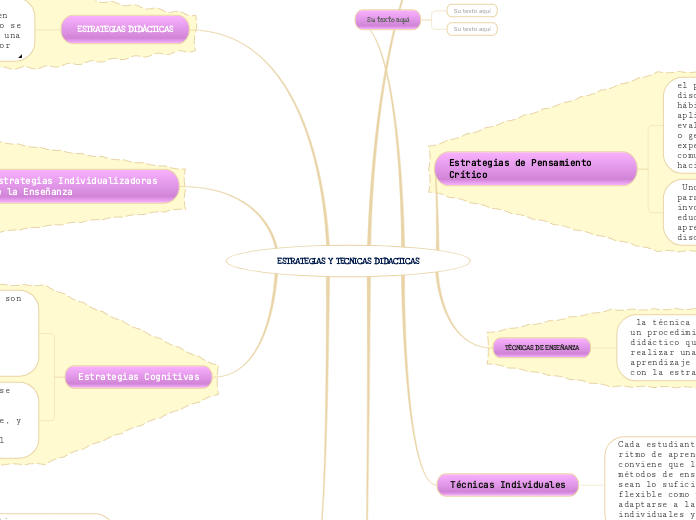 ESQUEMA GRAFICO- DANIELA GELPUD - Mind Map