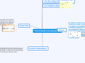 MENTEFACTO - Mind Map