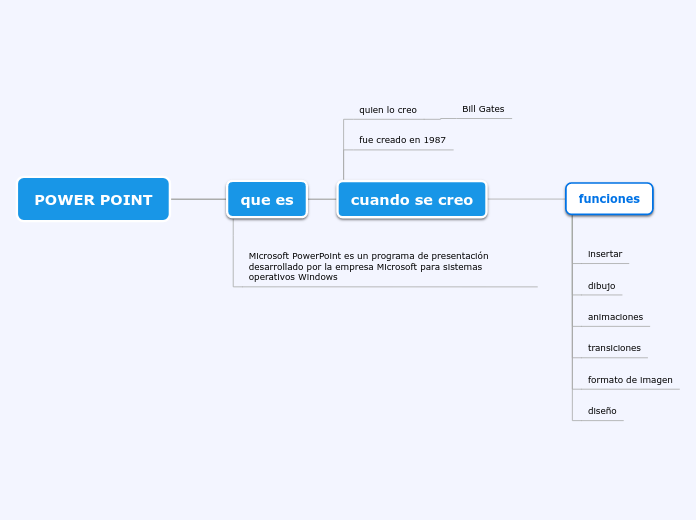 POWER POINT - Mind Map