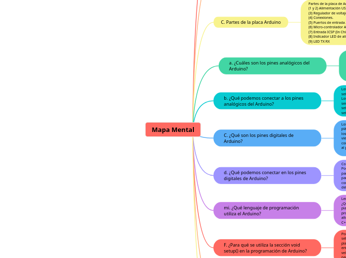 Mapa Mental - Mind Map