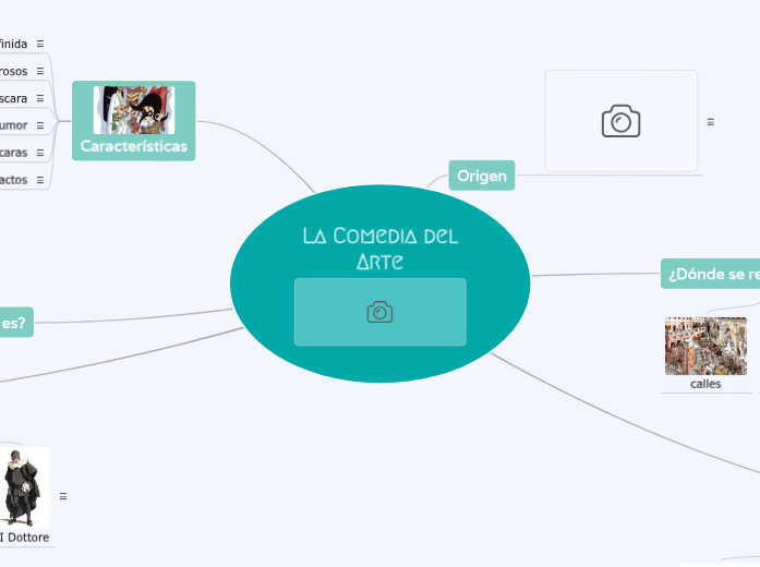 la comedia del arte - Mind Map