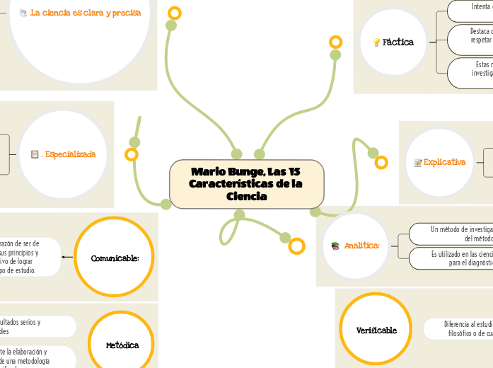 Mario Bunge, Las 15 Características de la ...- Mind Map