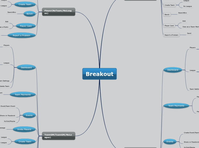 BreakoutFinal - Mind Map