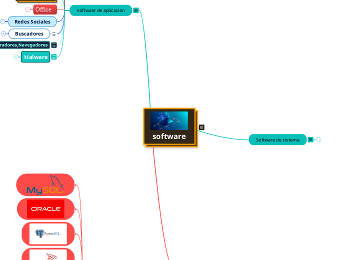 software - Mapa Mental - Amostra