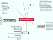 Ingeniería de Software - Mind Map