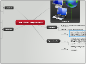 Las Redes de Computadoras - Mind Map