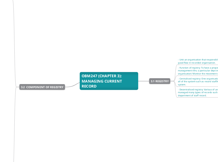 OBM247 (CHAPTER 3): MANAGING CURRENT RECOR...- Mind Map