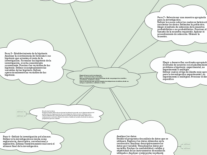 Etapas del proceso de investigación Paso 1...- Mind Map