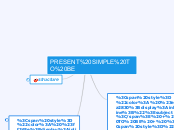 present simple - Mind Map