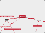 Electrons - Mind Map