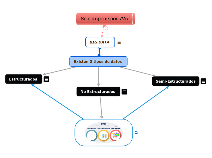 BIG DATA - Mind Map