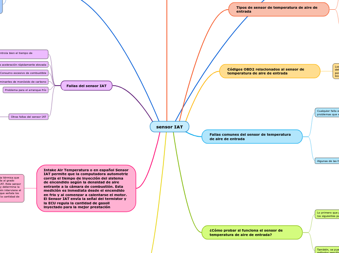 sensor IAT - Mind Map