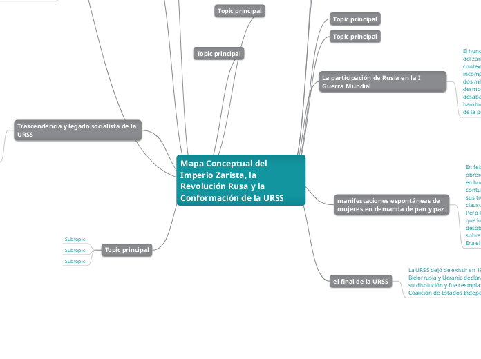 Mapa Conceptual del Imperio Zarista, la Re...- Mind Map