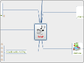 POP - Mind Map