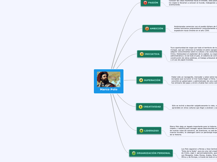 Marco Polo - Mind Map