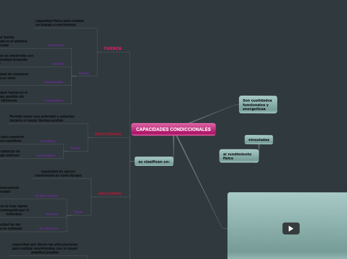 capacidades condicionales - Mind Map