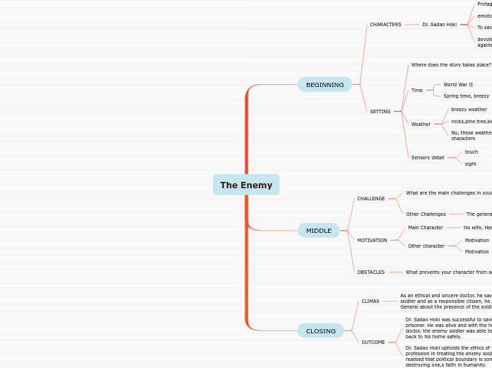 The Enemy - Mind Map