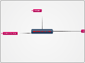 PROCESO DE LA LANA - Mind Map