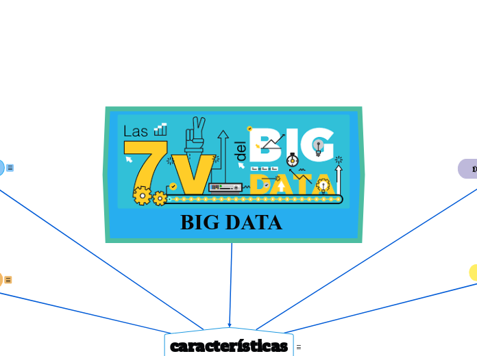 BIG DATA - Mind Map